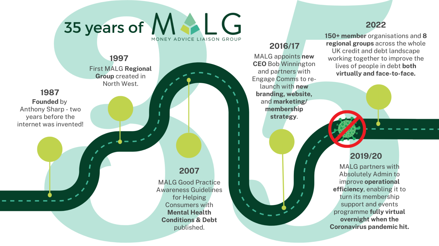 Money Advice Liaison Group (MALG) celebrates 35th anniversary with ...