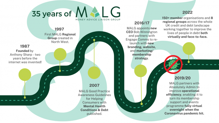 Money Advice Liaison Group (MALG) celebrates 35th anniversary with ...